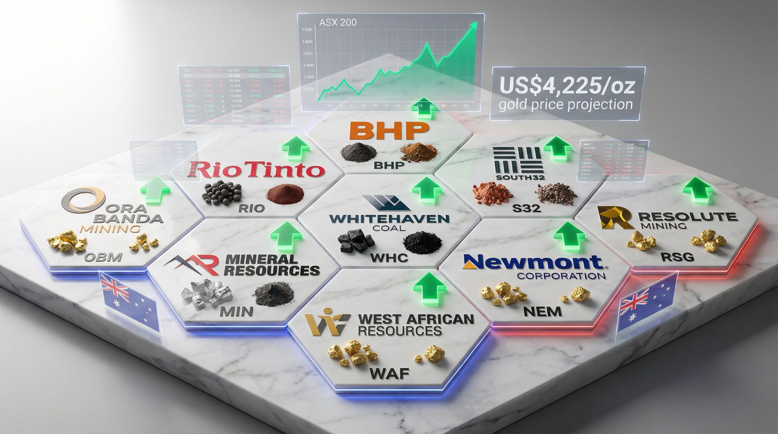 ASX Mining Shares Upgrades: 7 Stocks Rise in December