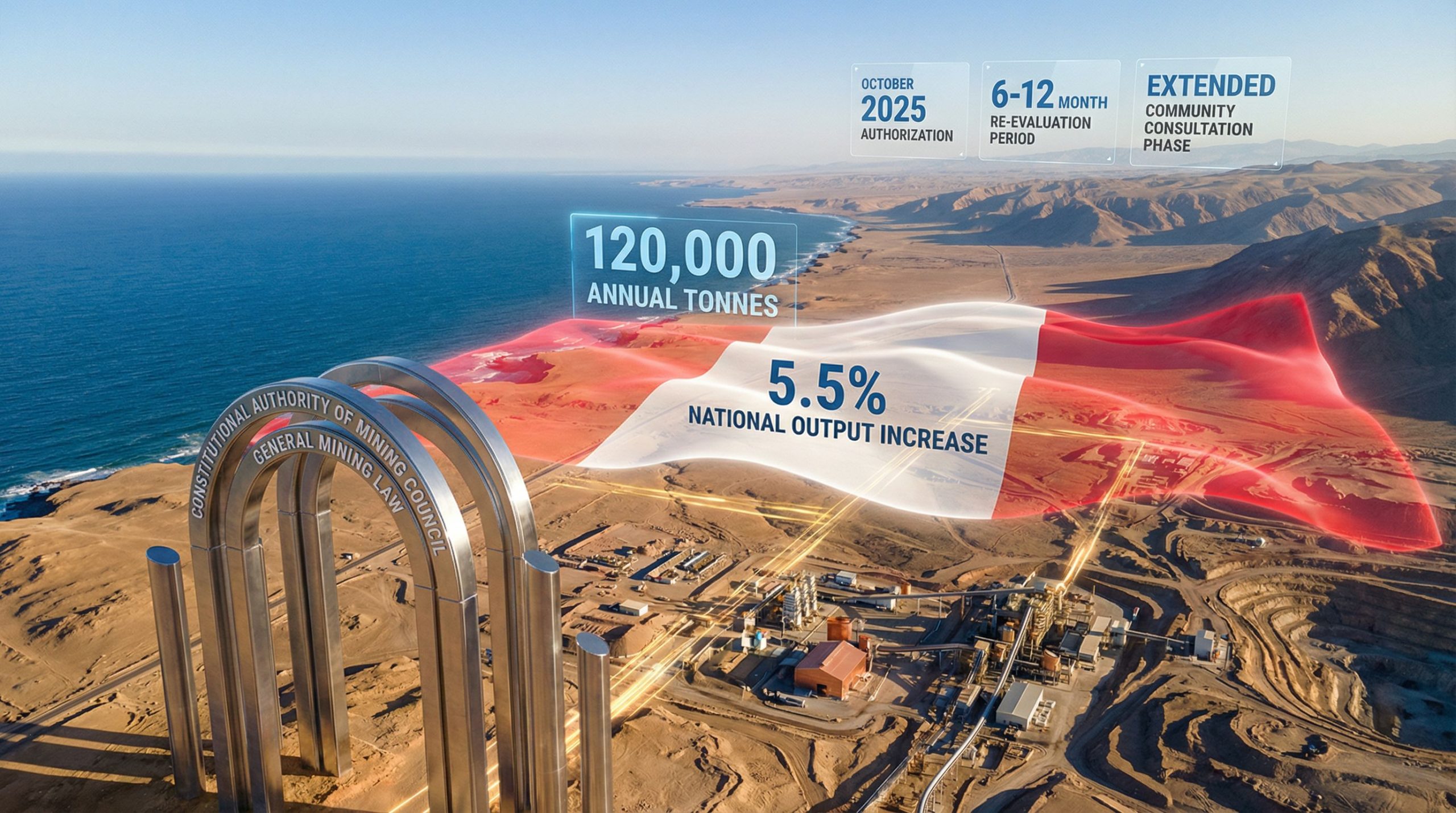 Southern Copper Tia Maria Project Review: Peru Mining