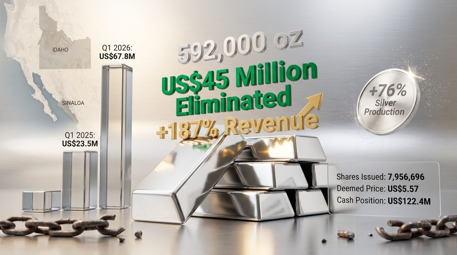Americas Gold Silver Stream Termination Explained