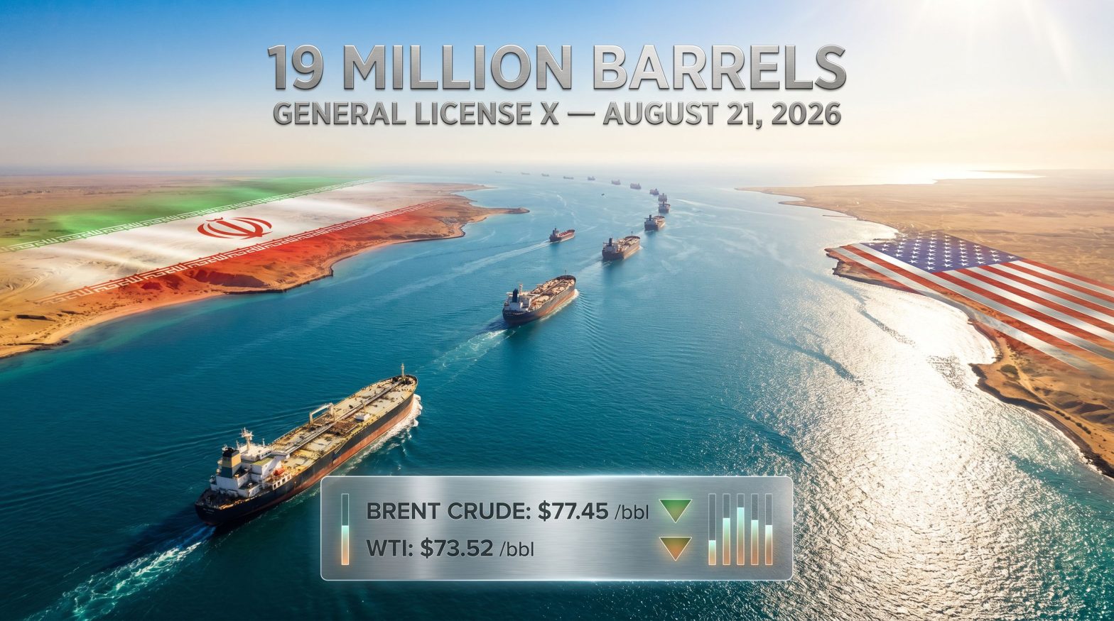 Iran Oil Sanctions Waiver & Hormuz Strait Oil Flow